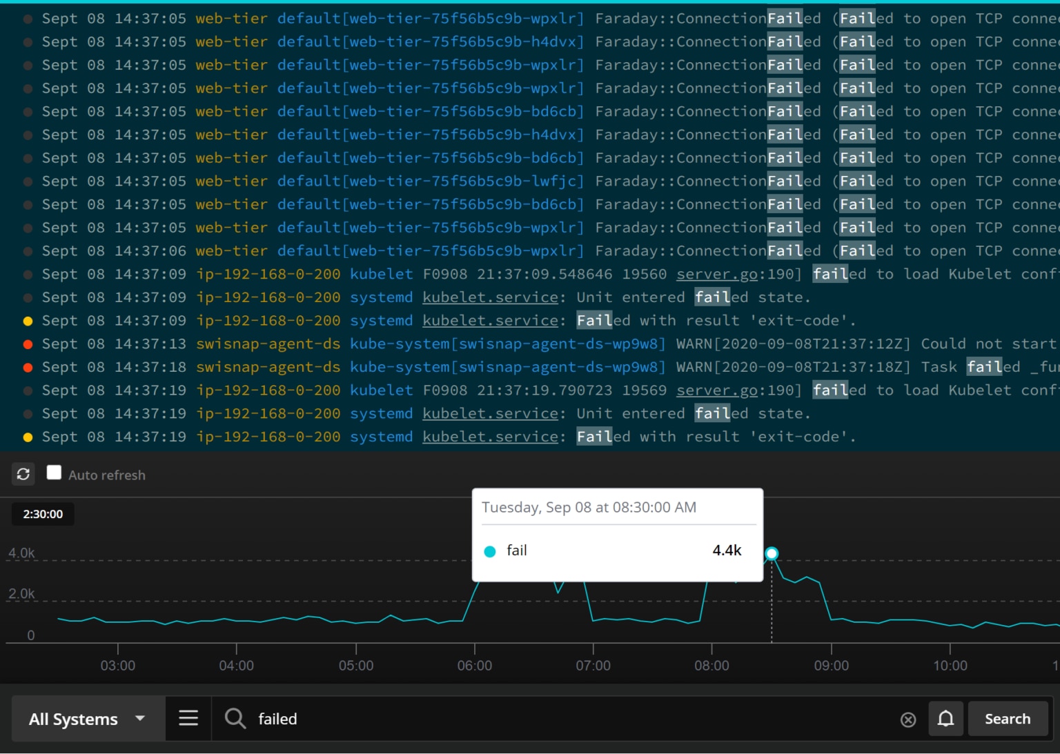 Analyzing Heroku Router Logs with Papertrail - Papertrail