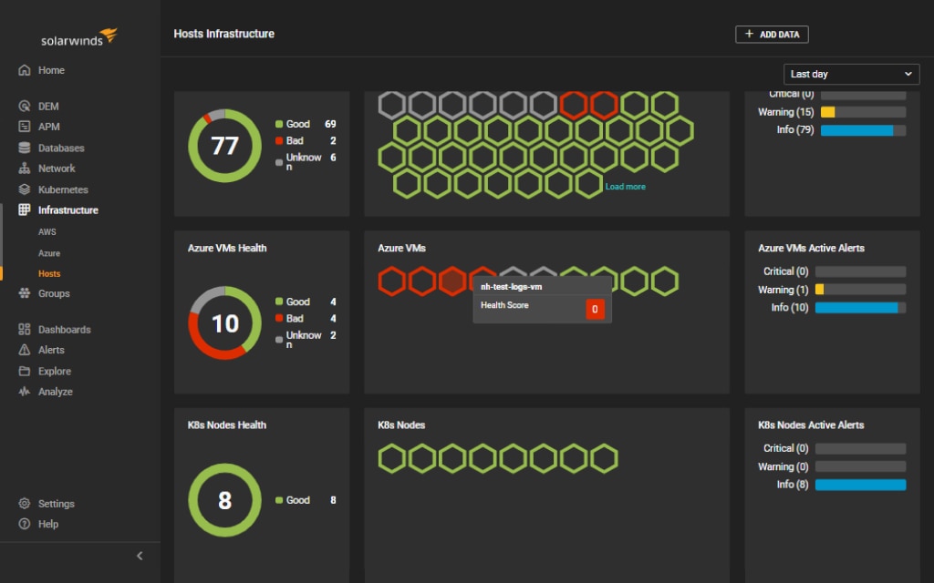 Solarwinds Observability Papertrail