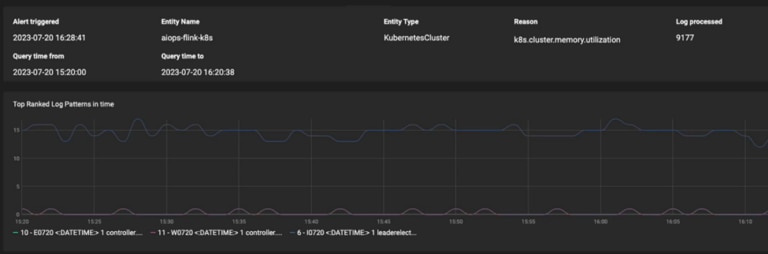 Solarwinds Observability Helps You Troubleshoot Faster With New Log